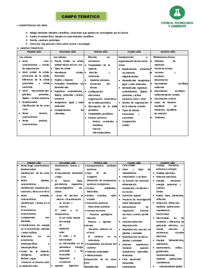 Campo Temático Del Area de Ciencia Tecnlogia y Ambiente | Biología ...