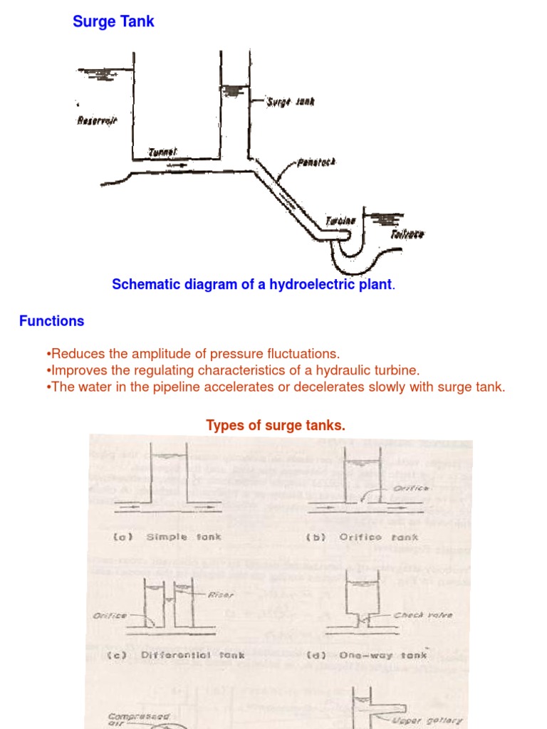 RGP 1 | PDF | Gases | Hydraulics