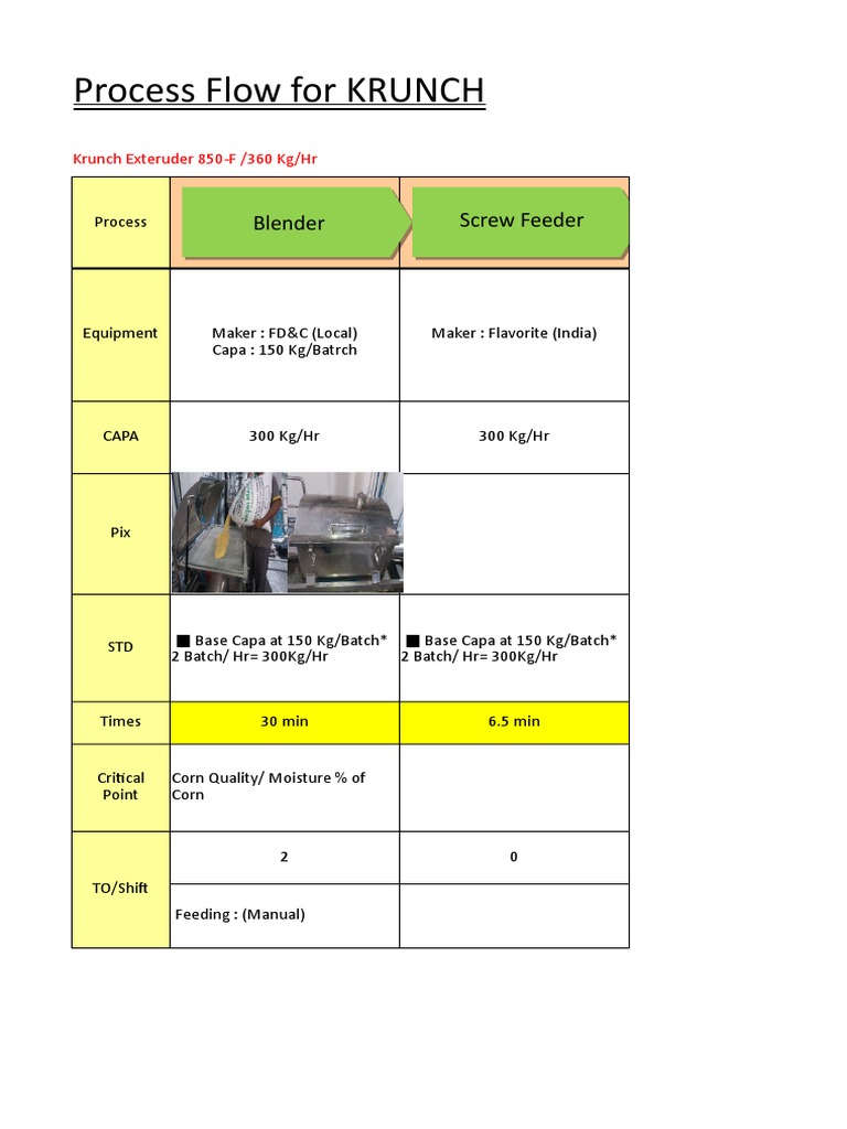 KRUNCH Process Flow Overview | PDF
