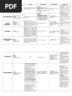 Ignatian Values and Principles | PDF | Ignatius Of Loyola | Society Of ...