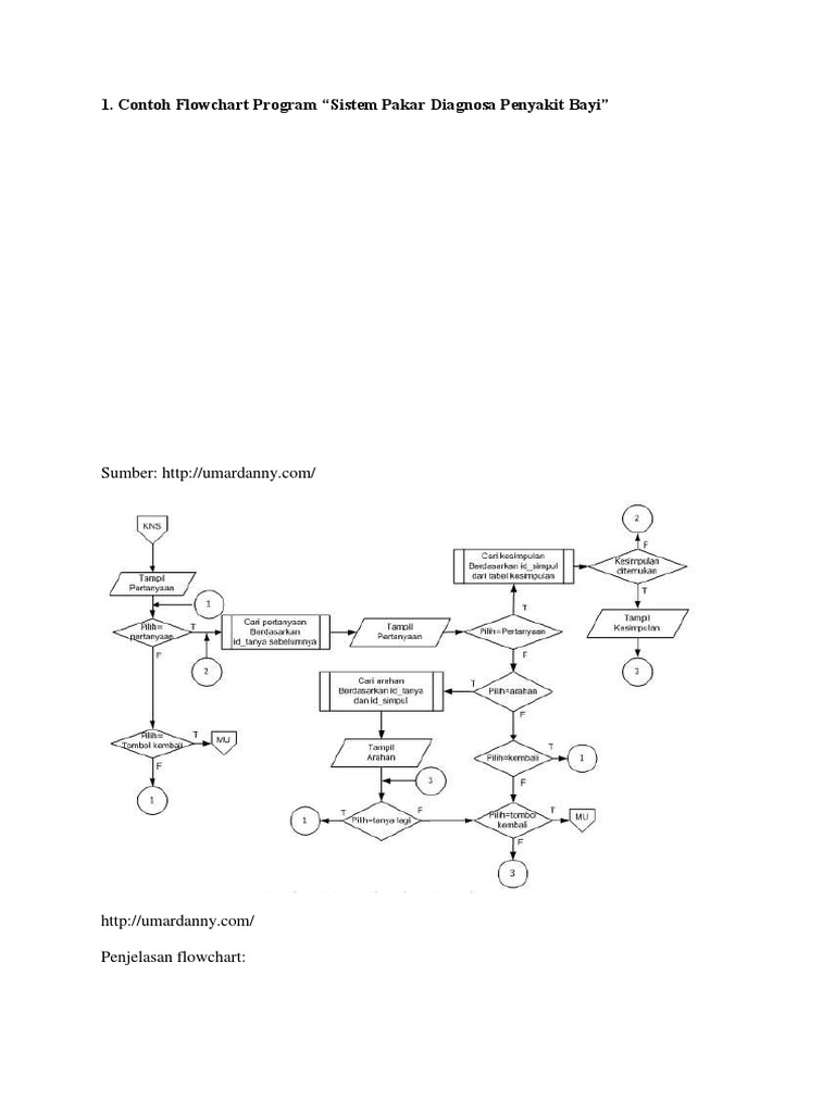 Pemograman Flowchart | PDF