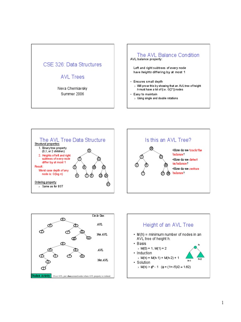 CSE 326: Data Structures AVL Trees The AVL Balance Condition | PDF | Algorithms And Data ...
