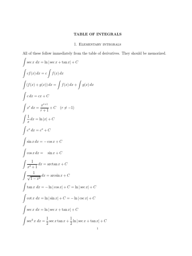 TABLE OF INTEGRALS FOR ELEMENTARY AND MORE COMPLICATED FORMS | PDF ...