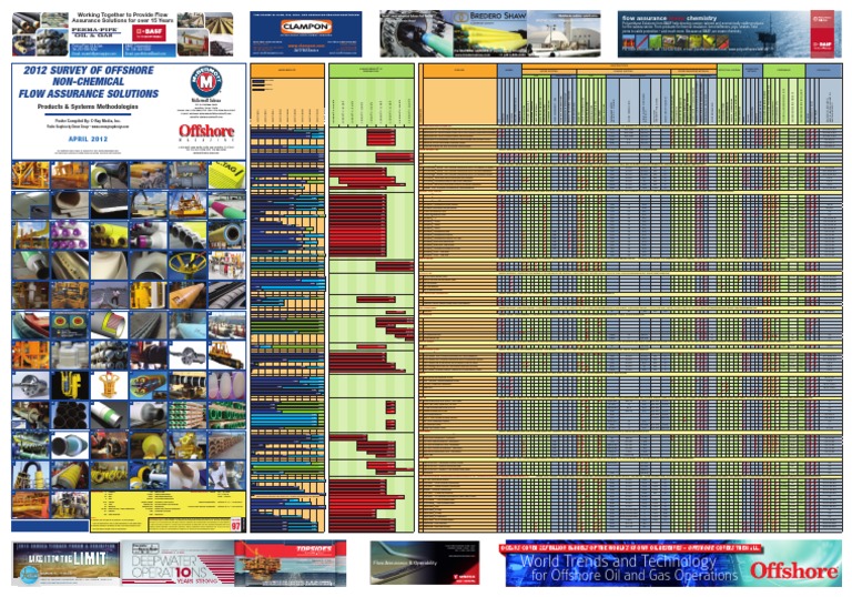 Insulation Poster PDF | PDF | Subsea (Technology) | Chemistry