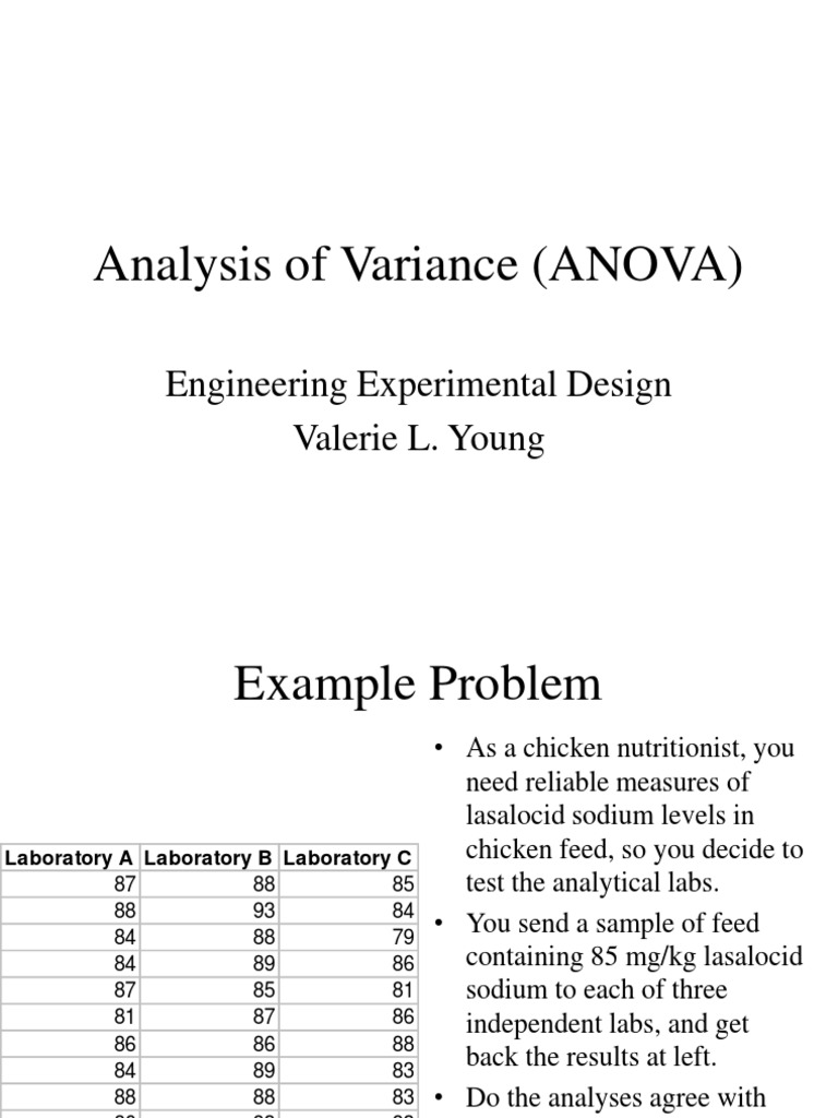 Analysis of Variance (ANOVA) : Engineering Experimental Design Valerie L. Young | Download Free ...
