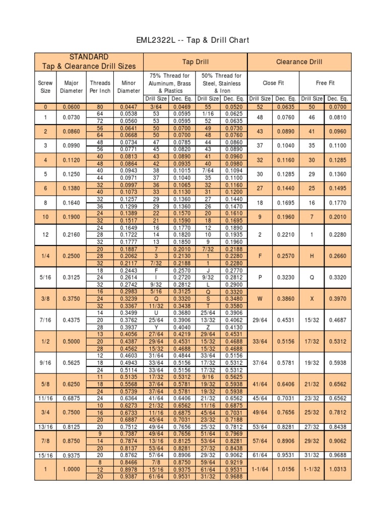 EML2322L - Tap & Drill Chart | PDF | Screw | Tools