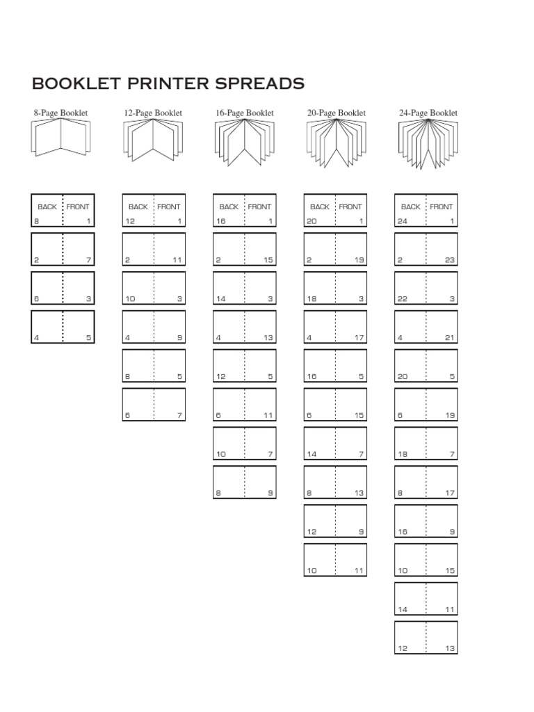 Booklet Printer Spreads: 8-Page Booklet 12-Page Booklet 16-Page Booklet ...