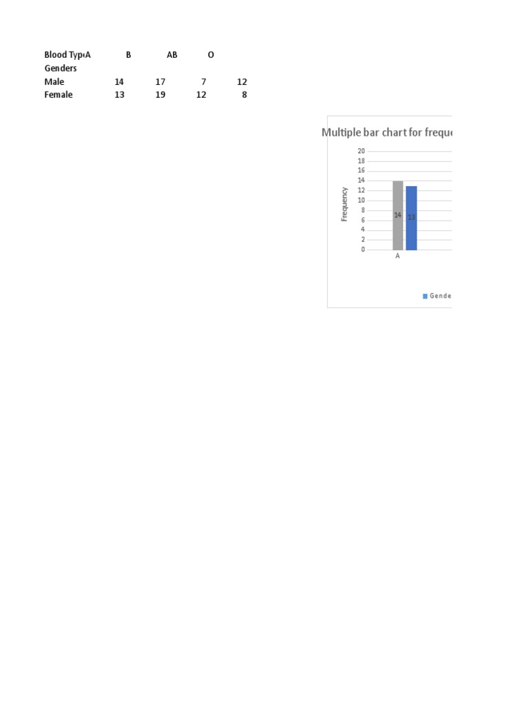 multiple-bar-chart-for-frequency-of-school-leavers-per-blood-type-pdf