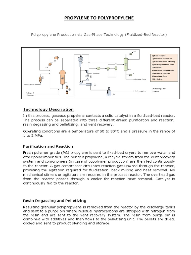 Propylene To Polypropylene: Polypropylene Production Via Gas-Phase ...