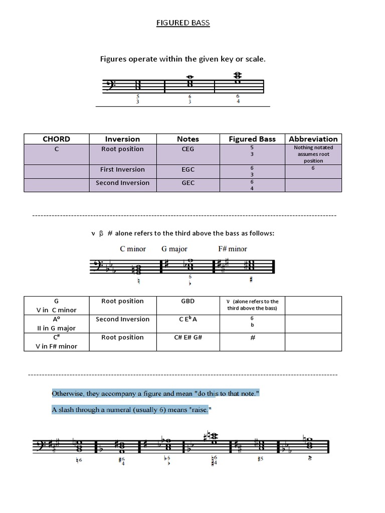 Chord Inversion Notes Figured Bass Abbreviation: C Root Position CEG ...
