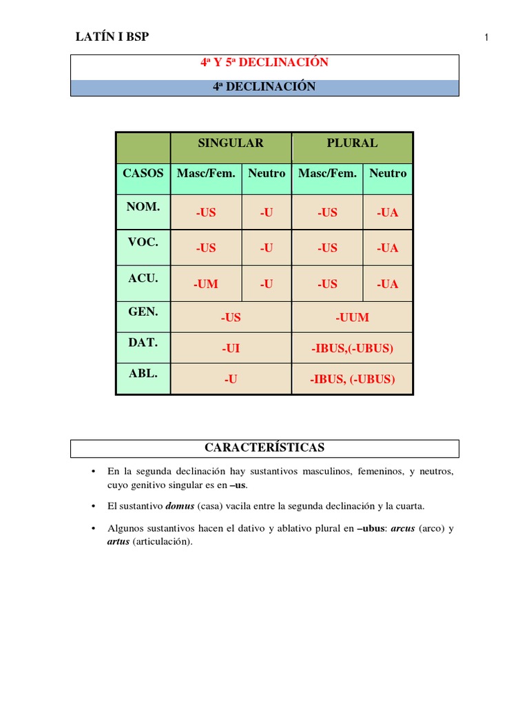 4a_y_5a_DECLINACION | Sustantivo | Género gramatical