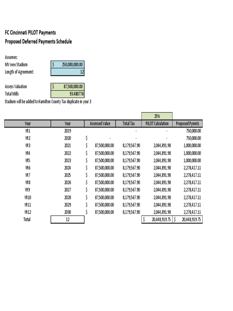 FCC Proposed Deferred Payment | PDF | Government Finances | Taxes