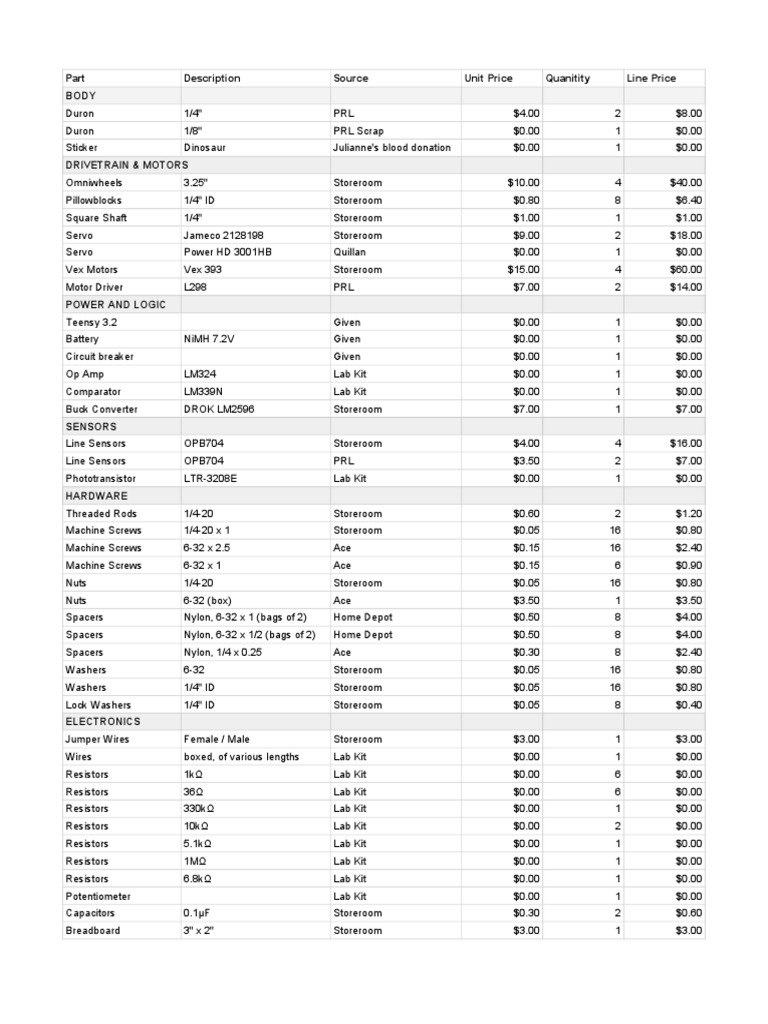 Part Sourcing - Final | PDF