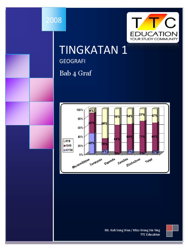 T1.Bab 2 Arah | PDF | Science & Mathematics