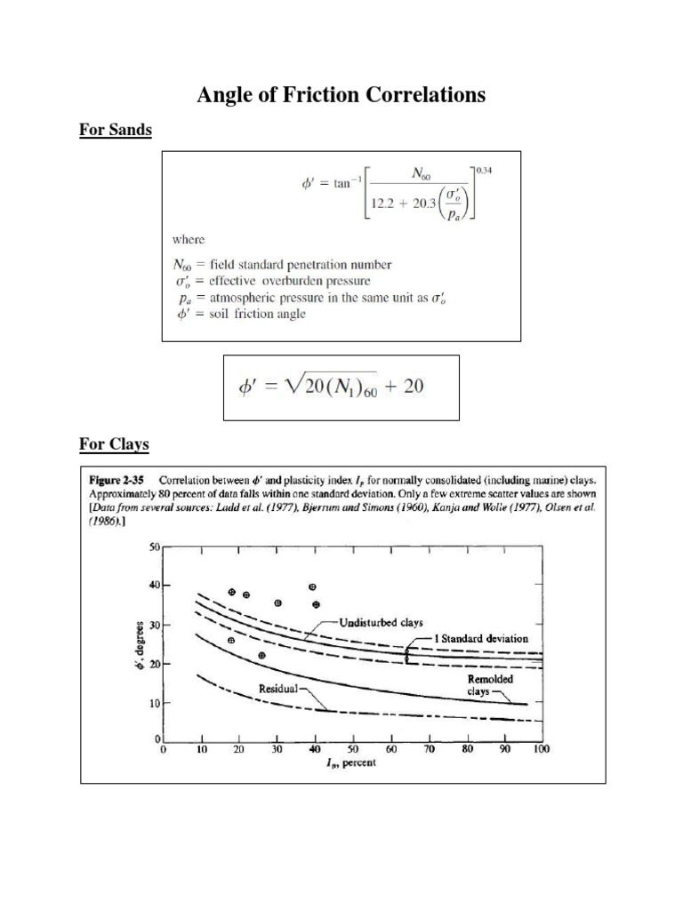 Friction and Strength Correlations in Soils | PDF
