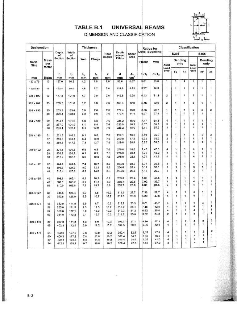 Section Properties Macau Code | PDF
