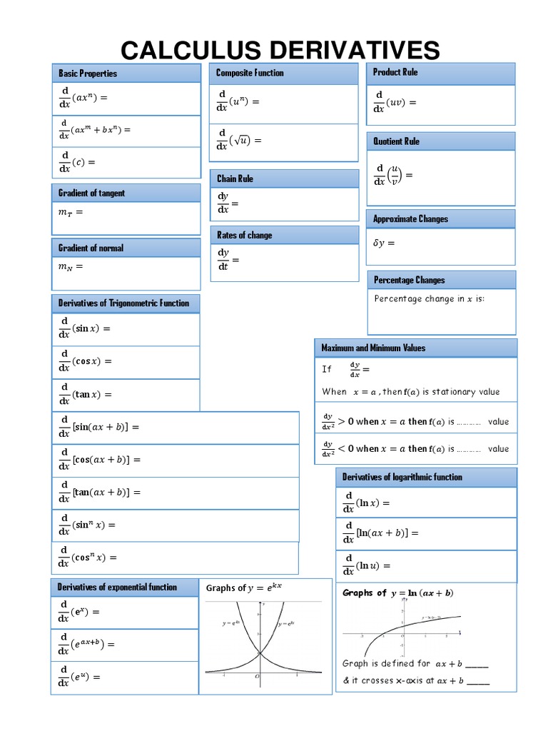 Calculus Derivatives: Graphs of + | PDF | Derivative | Differential Calculus