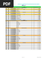 Casing Data Sheet | PDF