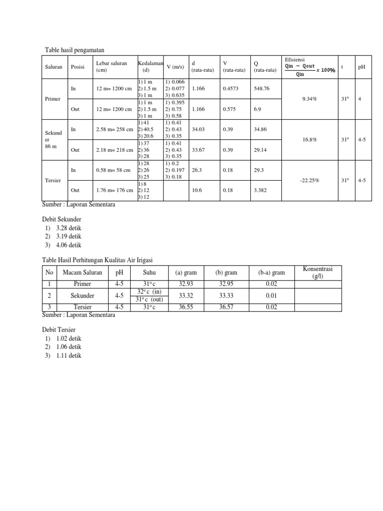 Tabel Pengamatan | PDF