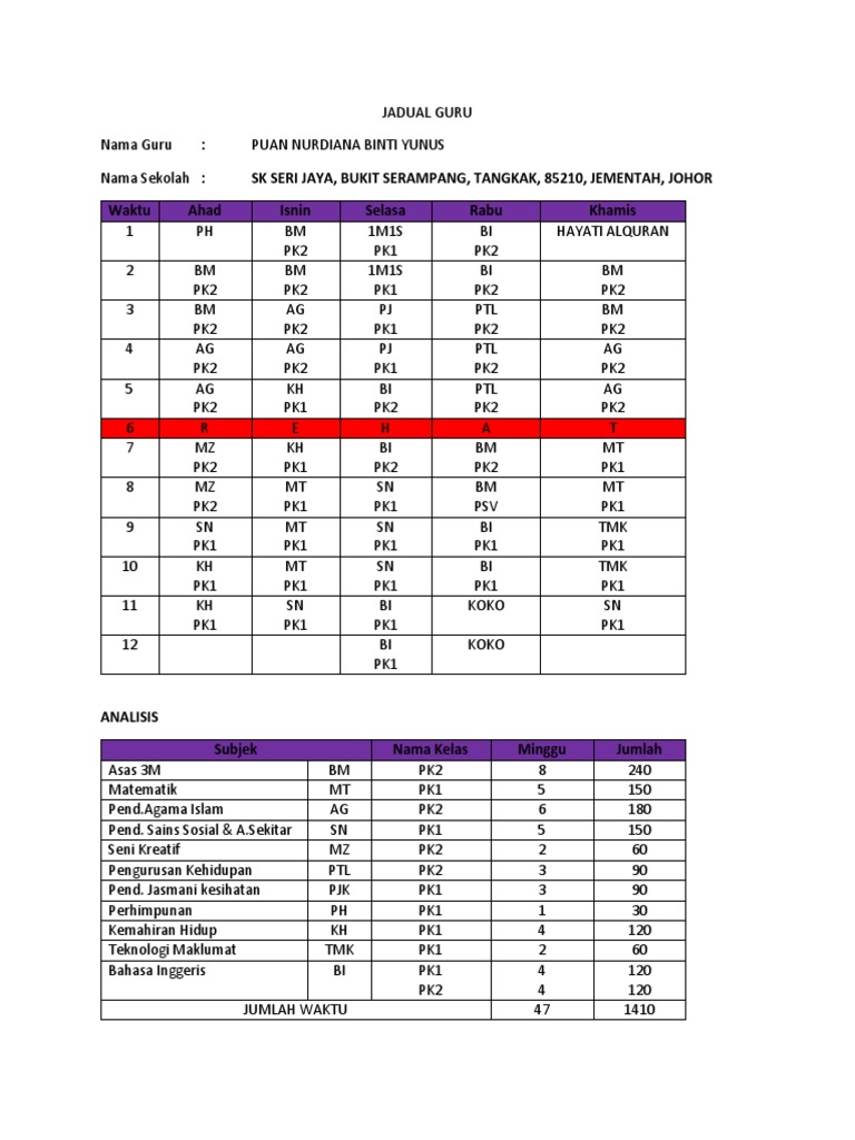 SK Seri Jaya, Bukit Serampang, Tangkak, 85210, Jementah, Johor Waktu Ahad Isnin Selasa Rabu ...