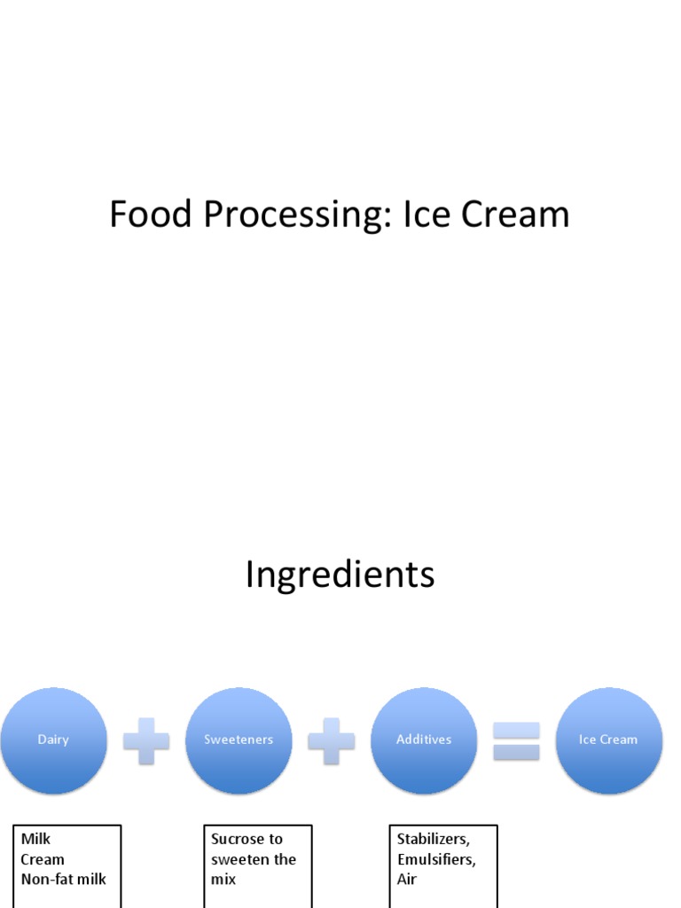 Ice Cream v3 | PDF | Ice Cream | Milk