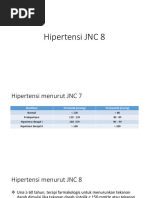 Lampiran JNC8 Hipertensi | PDF