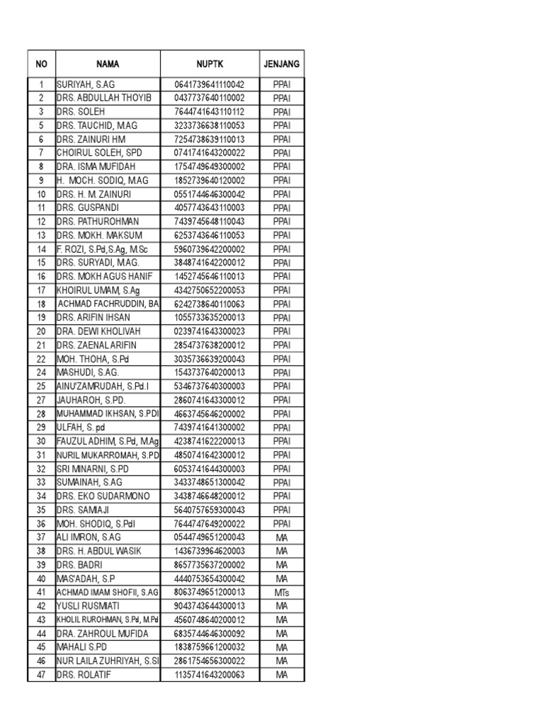 Daftar Nama Pns | PDF