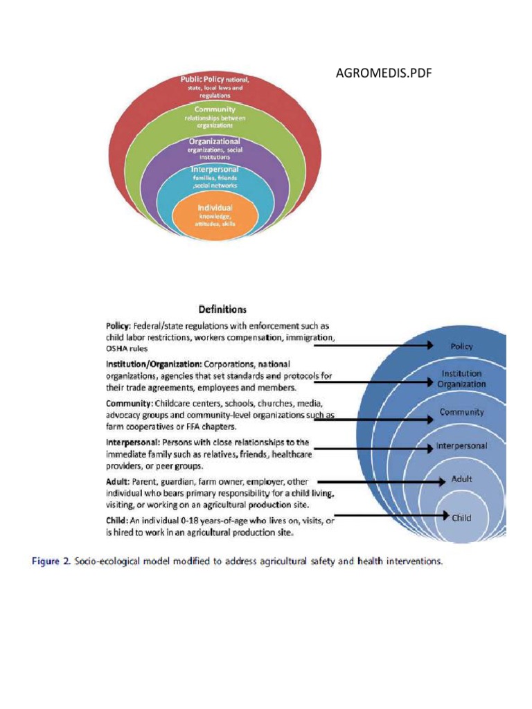 Agromedicine and Social Ecology Insights | PDF | Science & Mathematics