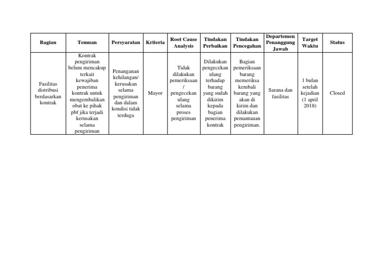 Tugas Capa Cdob | PDF
