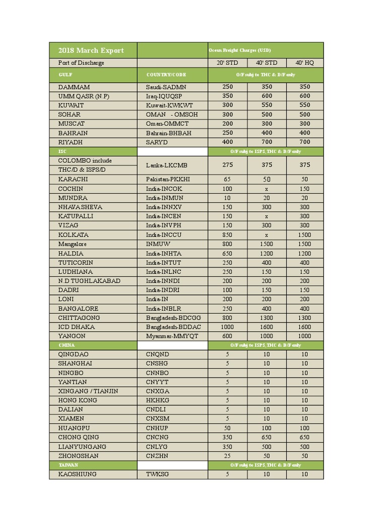 Rates in Hand | PDF