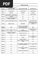 Guidelines Regarding Maintenance of Service Books | PDF | Justice ...