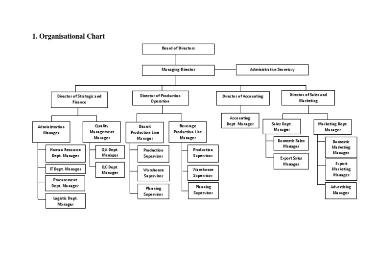 Organisation Chart | PDF | Industries | Economics