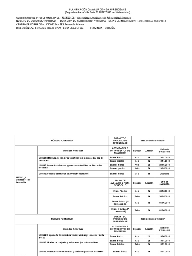 ANEXOS v - Modelo de Planificación Da Avaliación Do Aprendizaxe .Anexo 5 Curso Afd Nivel 1 ...