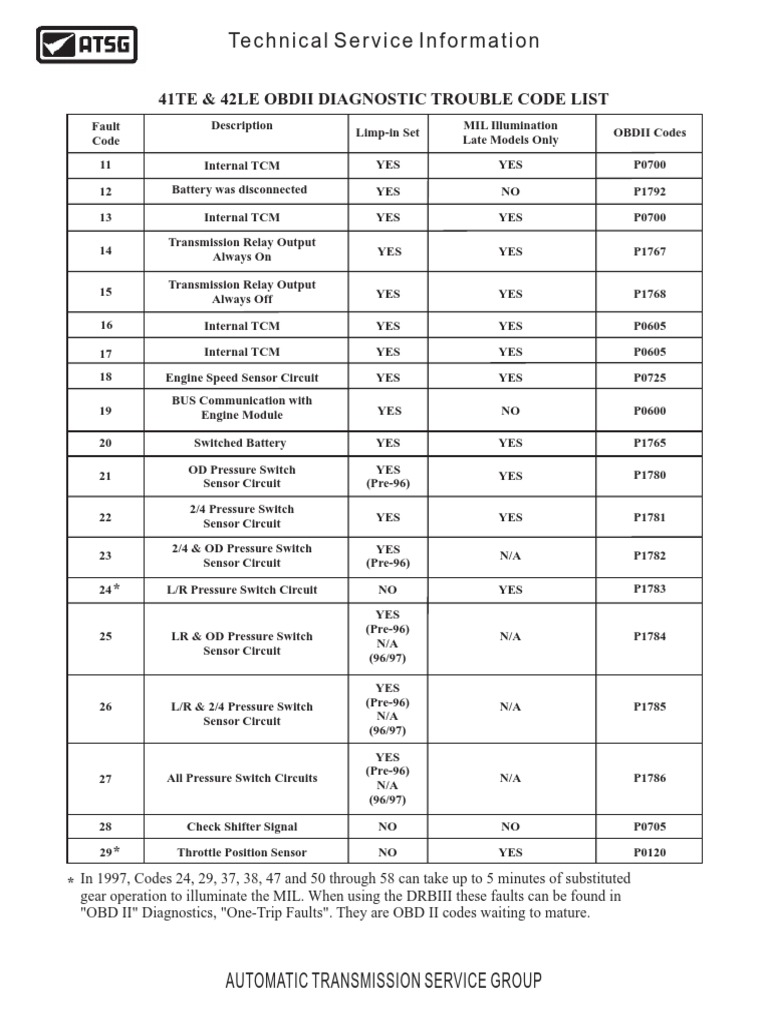 Dash To ODB II Codes | PDF | Vehicle Parts | Transportation Engineering