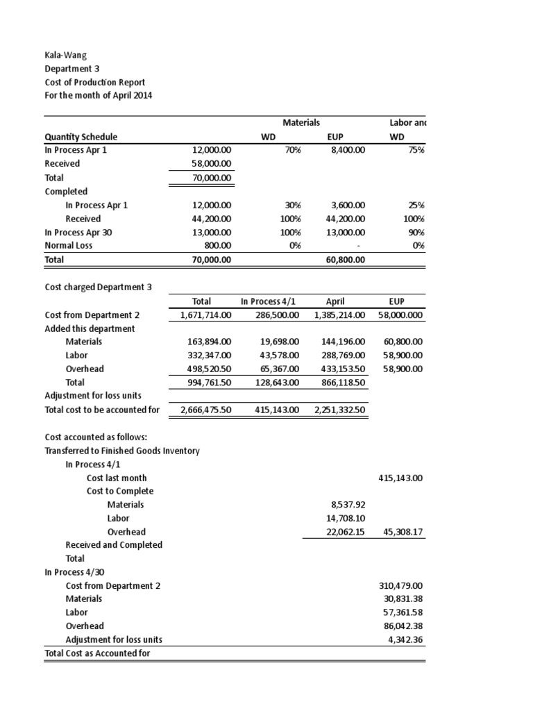 Kala Wang | PDF | Corporate Jargon | Cost