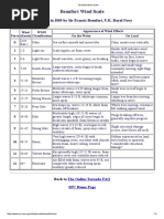DPWH Weather Chart | PDF | Typhoon | Pacific Typhoon Seasons