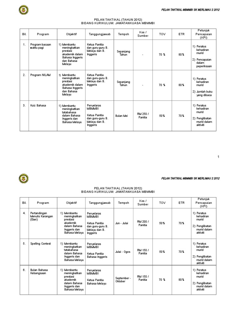 Pelan Taktikal MBMMBI 2012 | PDF
