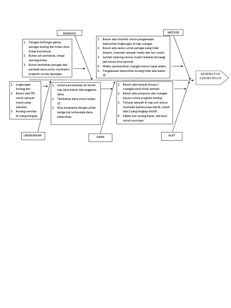 Fishbone Kesling | PDF