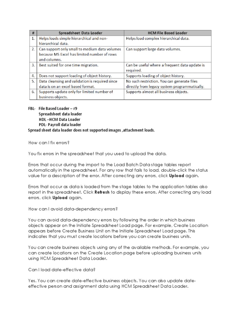 Data Loaders | PDF | Spreadsheet | Oracle Database