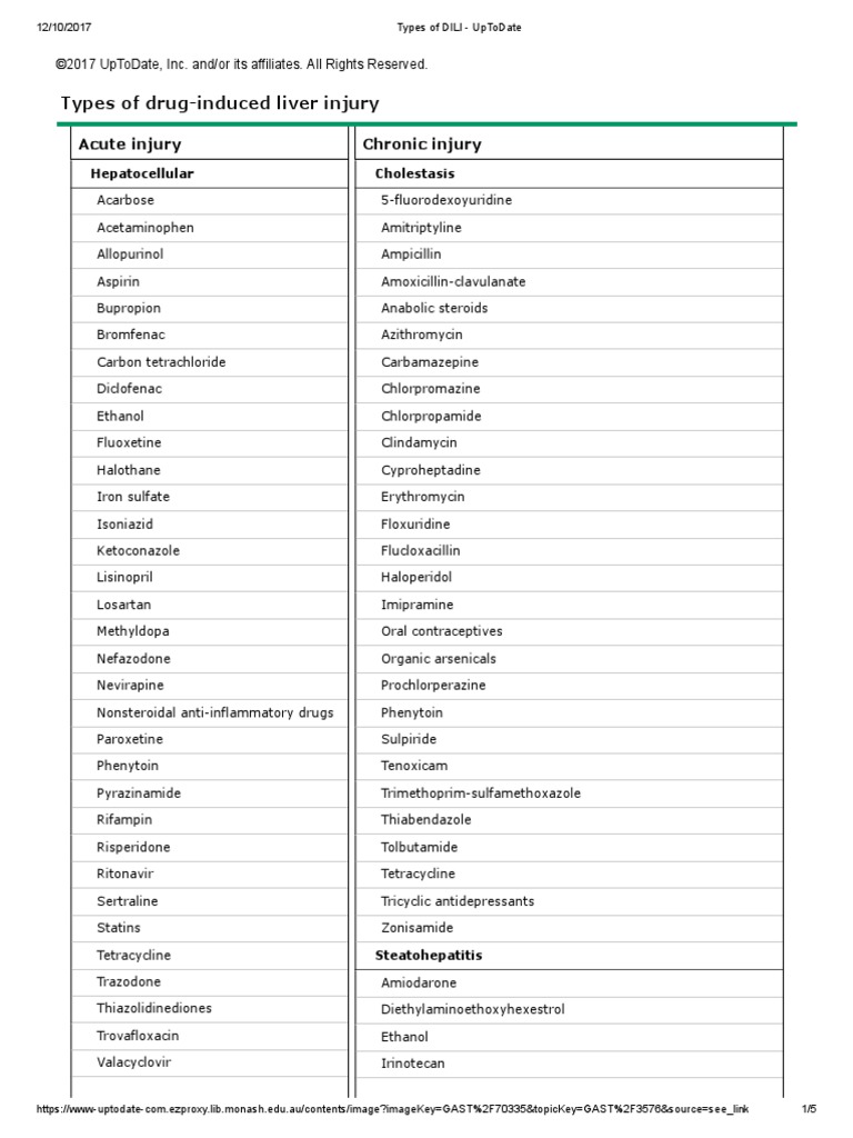 Types of DILI - UpToDate | PDF