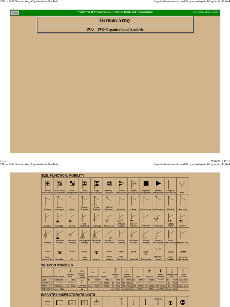 WWII German Army Symbols Guide | PDF | Platoon | Company (Military Unit)
