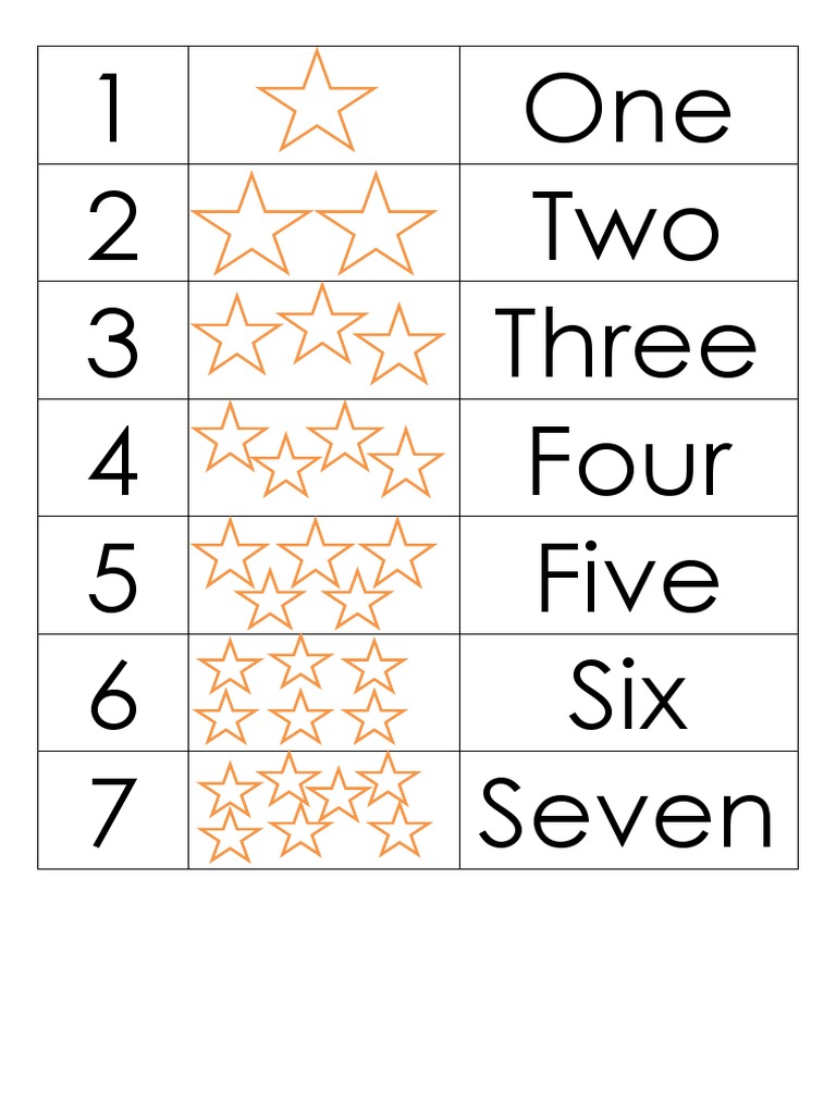 1 One 2 Two 3 Three 4 Four 5 Five 6 Six 7 Seven | PDF