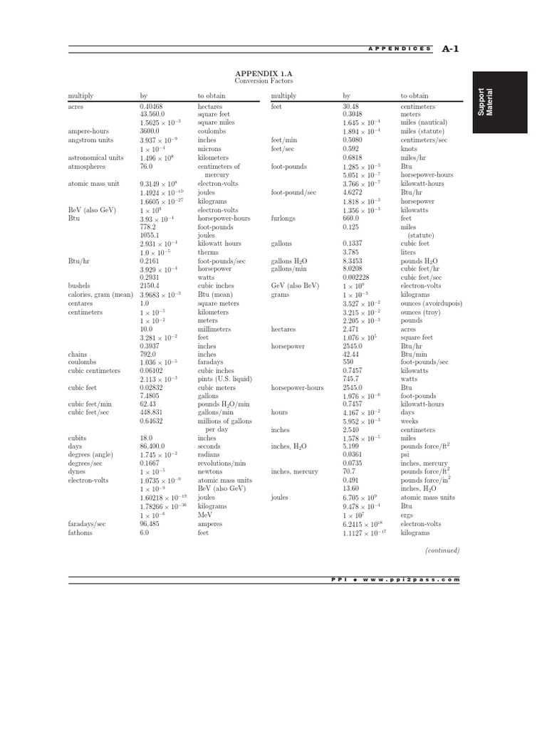 Civil Engineering Reference Manual, Fifteenth Edition | PDF | Volume ...