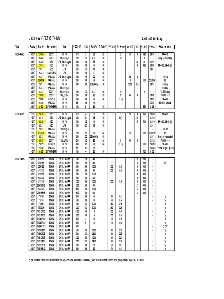 Tokin and Japanese V-FET - SIT PDF | PDF | Manufacturing Companies Of ...