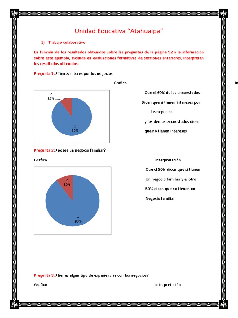 Resultados de una encuesta sobre intereses y experiencias en negocios ...