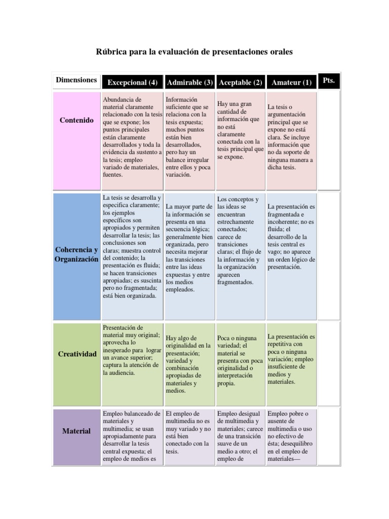 Rubrica Presentaciones Orales | PDF | Ritmo | Maestros