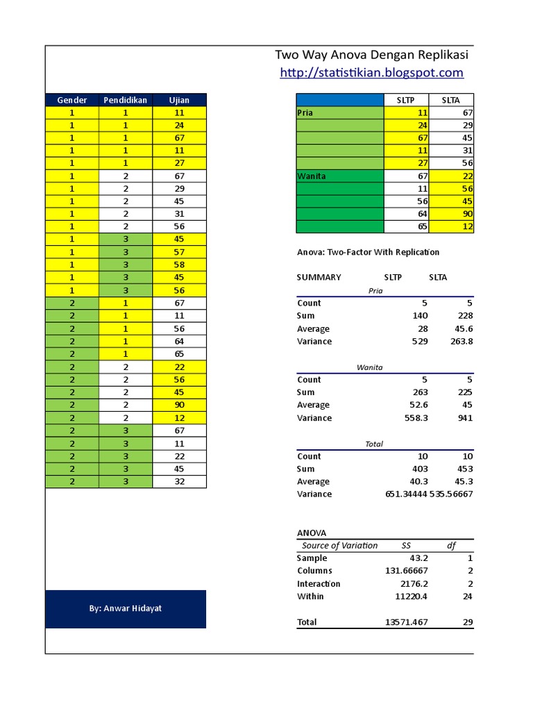 Two-Way ANOVA with Replication Analysis | PDF