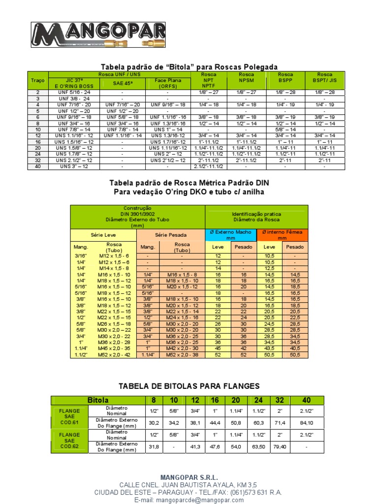 Tabela De Roscas Manuais Images And Photos Finder | Images and Photos ...
