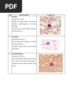 Kristal Amorf dalam Urin dan Penyebabnya | PDF