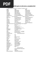 120 Most Common Pitman Shorthand Words | PDF | Shorthand | Symbols
